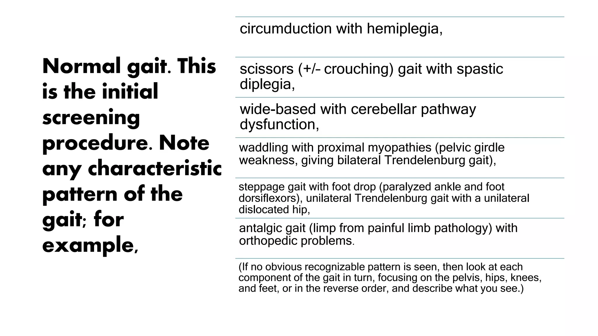 Examination of gait | PPTX