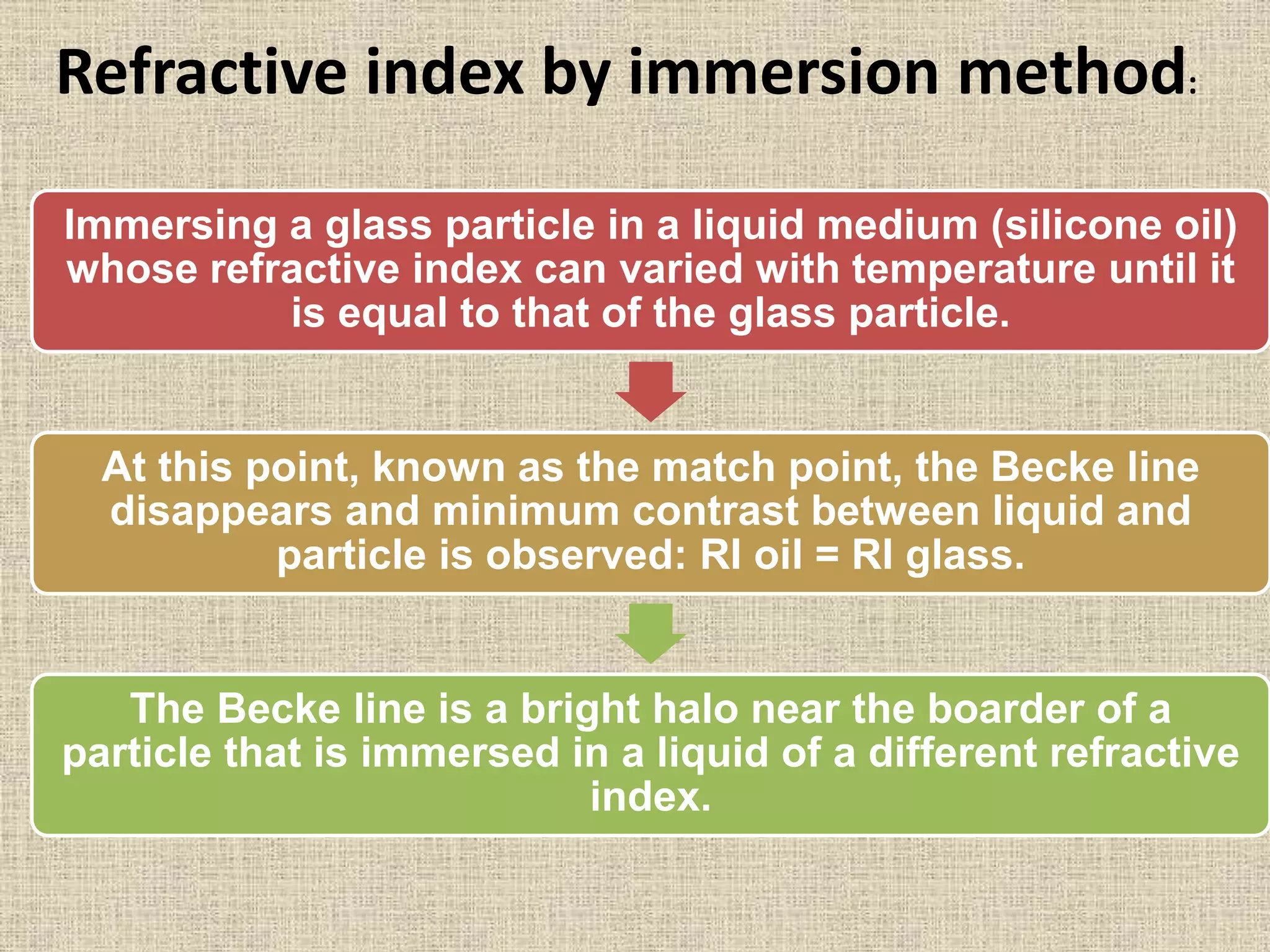 Examination of glass | PPTX