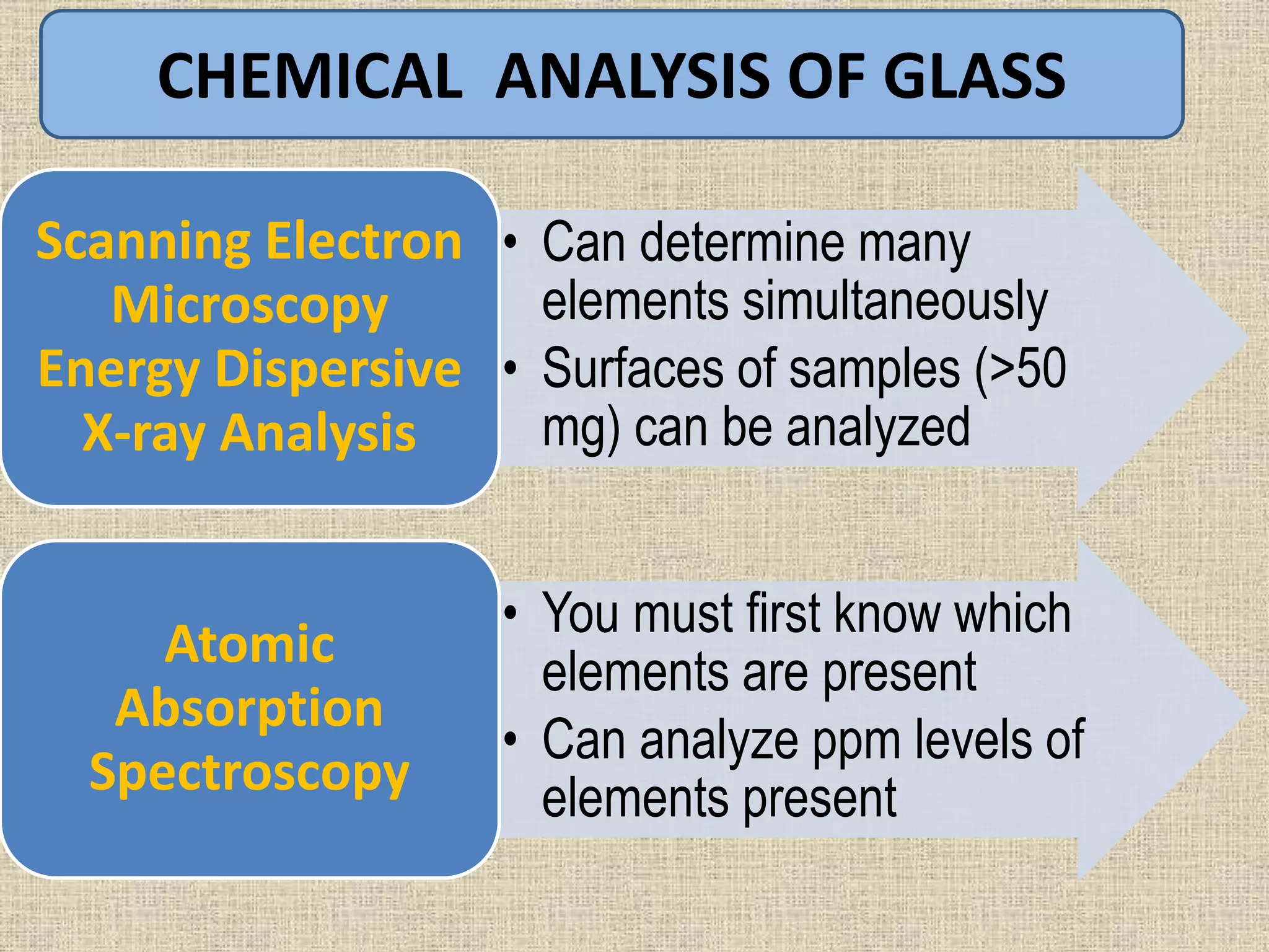 Examination of glass | PPTX