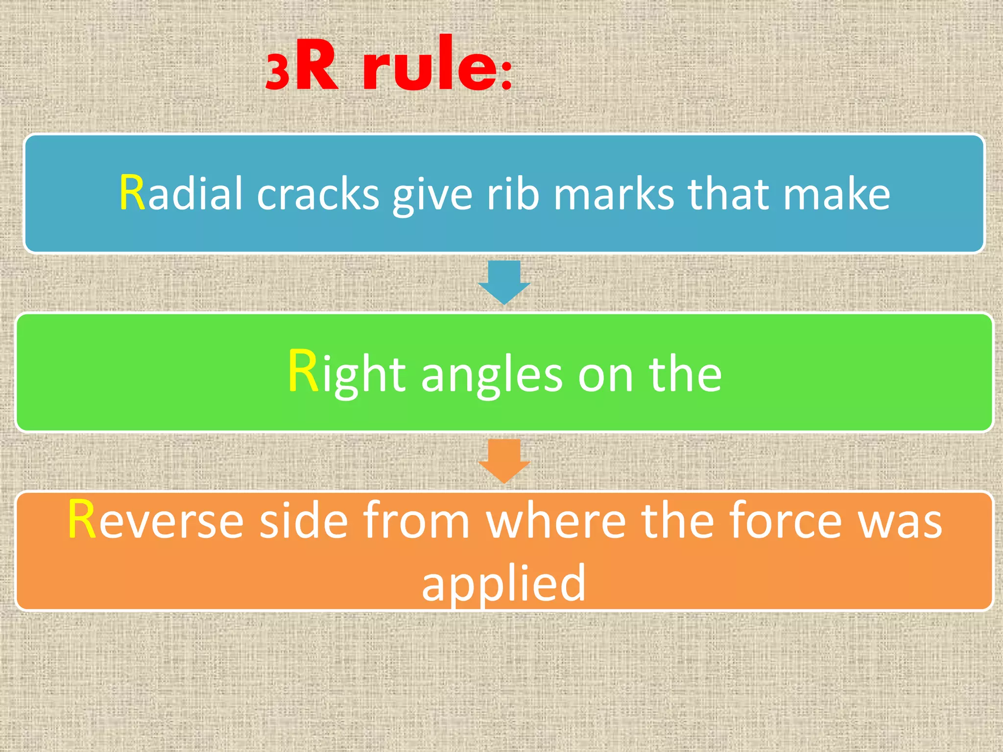 Examination of glass | PPTX
