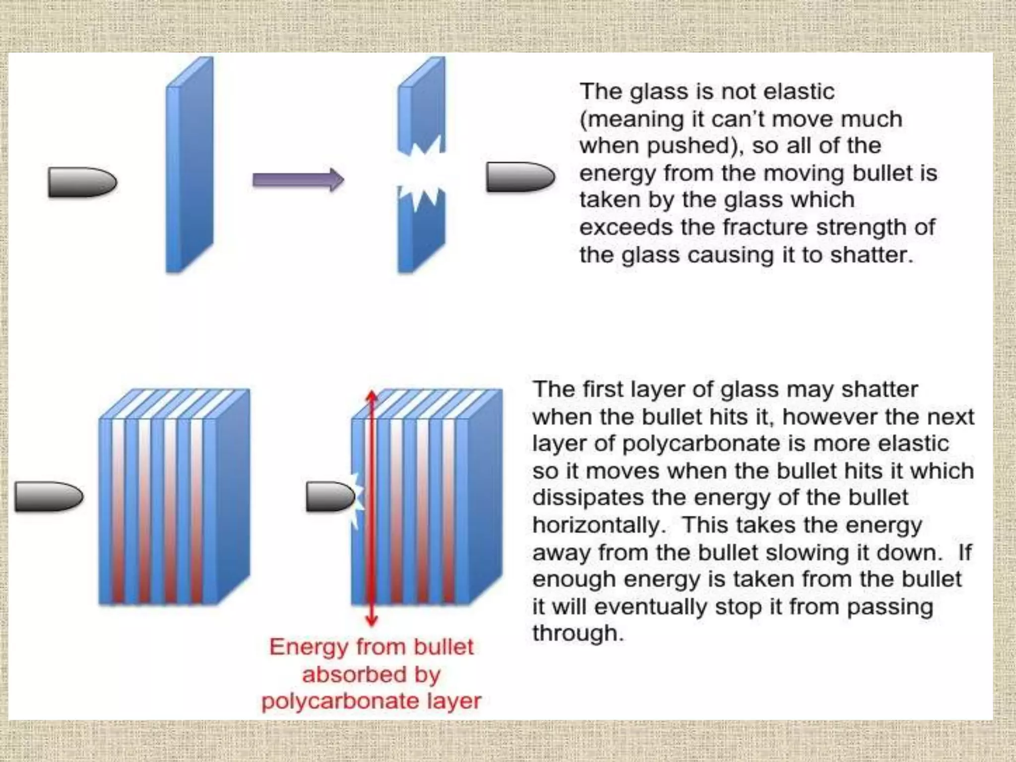 Examination of glass | PPTX