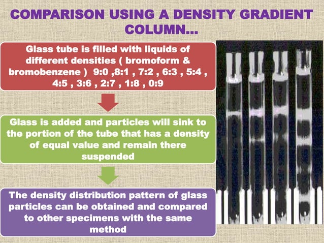 Examination of glass | PPTX | Chemistry | Science