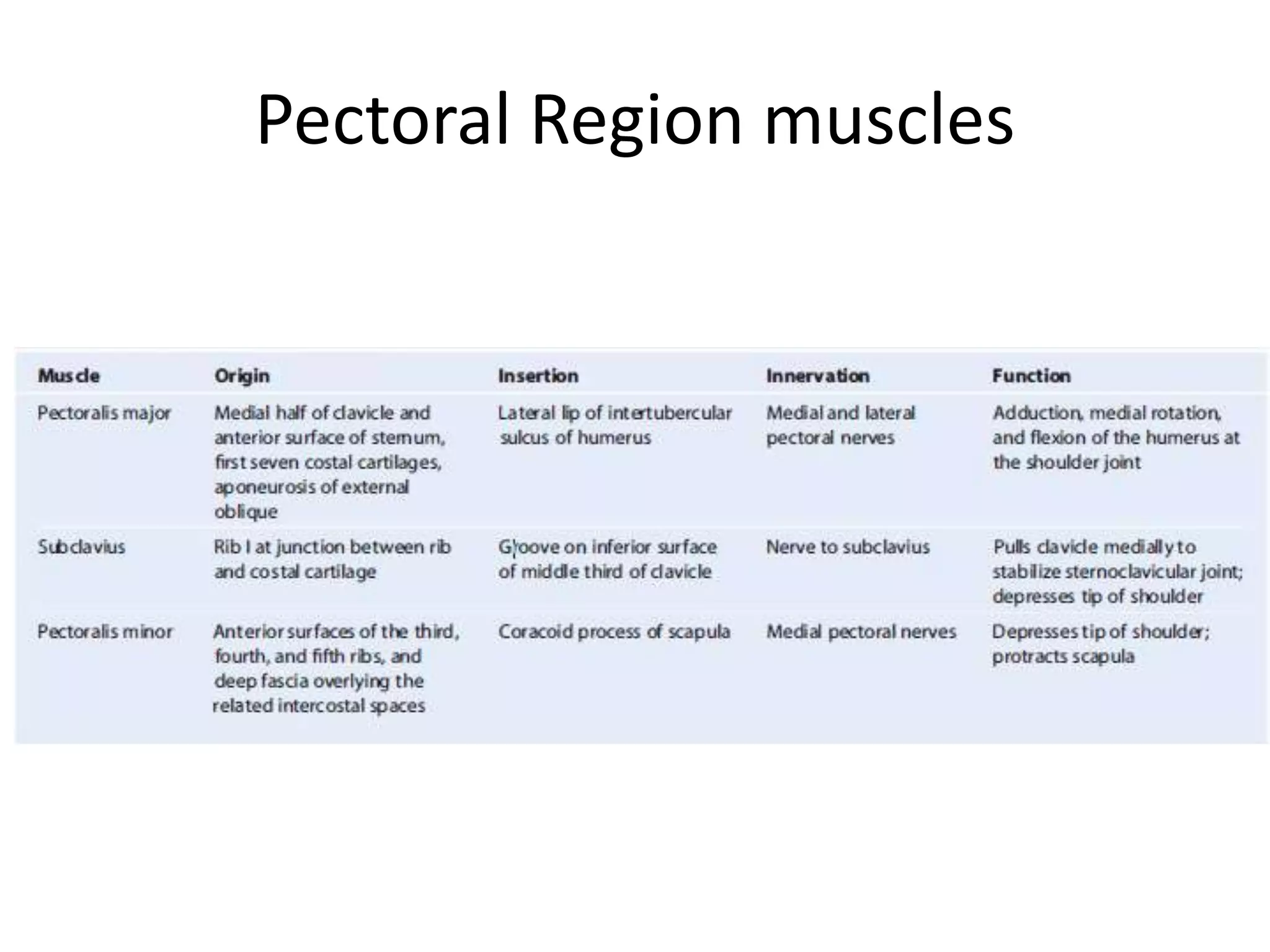 Examination of individual muscles and nerves of upper limb | PPTX