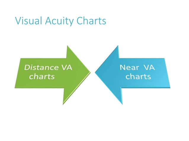 Examination of low vision patient | PPTX | Eye and Vision Conditions ...