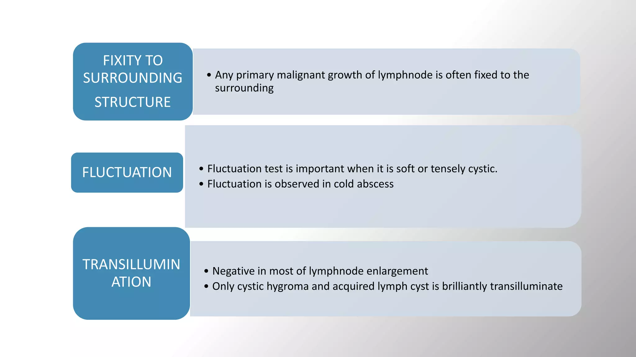Examination of lymphnode | PPTX