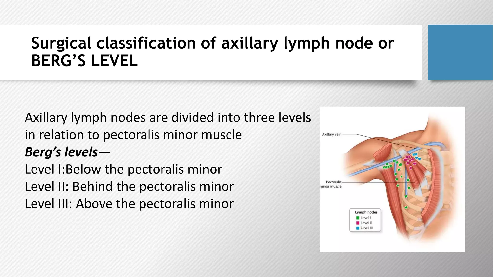 Examination of lymphnode | PPTX