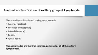 Examination of lymphnode | PPTX