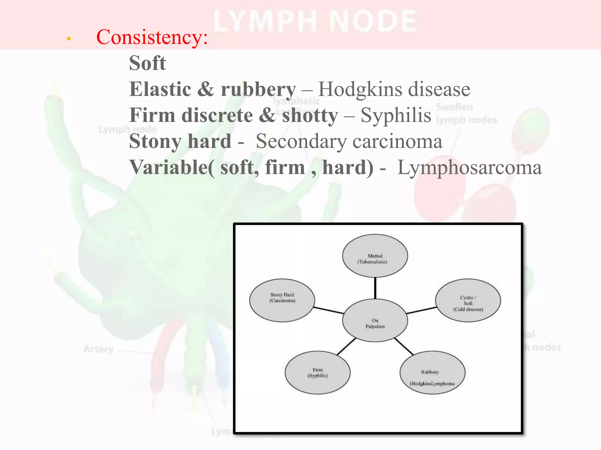 EXAMINATION OF LYMPH NODE..pptx