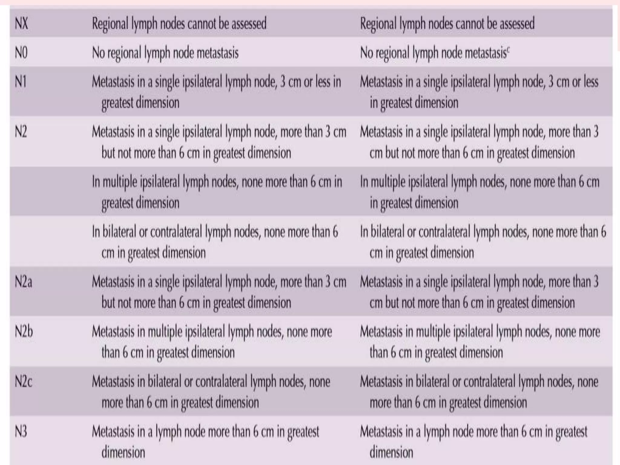 EXAMINATION OF LYMPH NODE..pptx