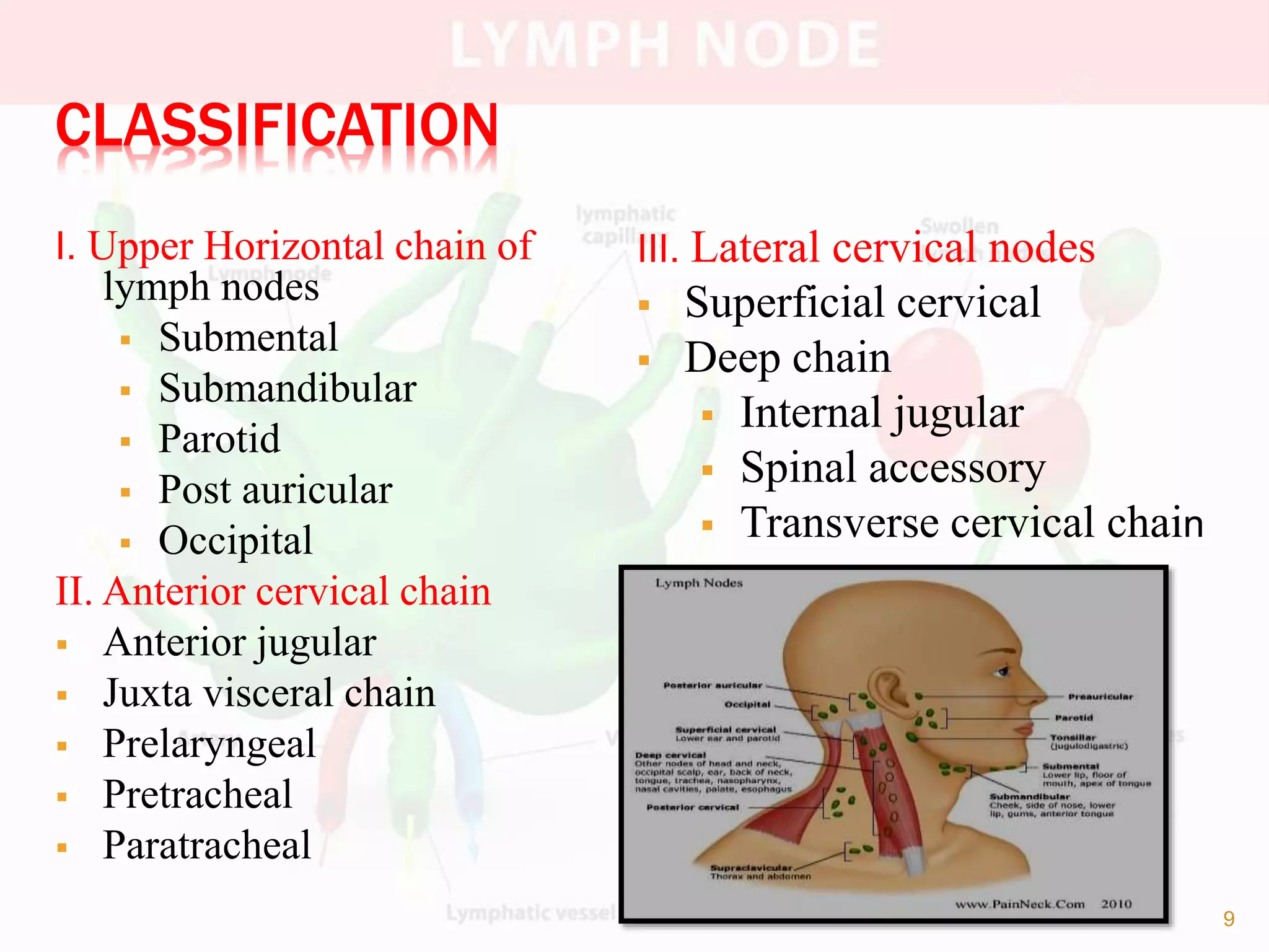 EXAMINATION OF LYMPH NODE..pptx