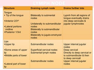 EXAMINATION OF LYMPH NODE..pptx