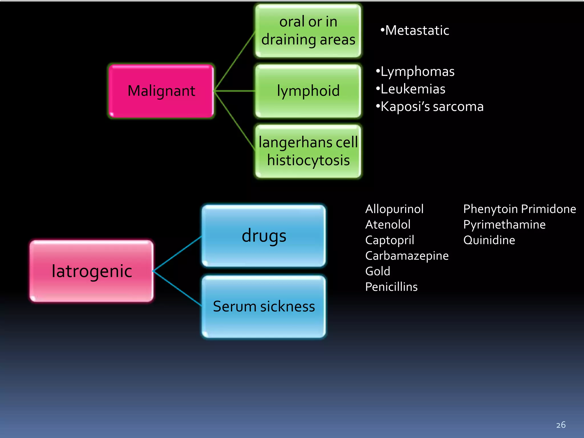 Examination of lymphnodes and cervicofacial lymphadenopathy | PPTX