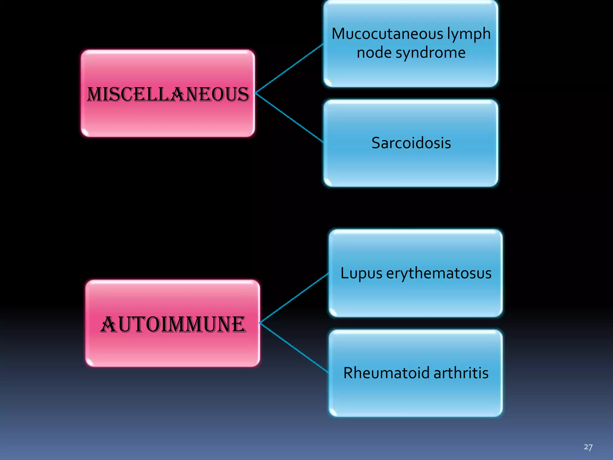 Examination of lymphnodes and cervicofacial lymphadenopathy | PPTX
