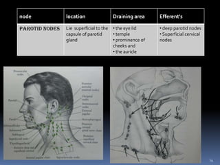 Examination of lymphnodes and cervicofacial lymphadenopathy | PPTX