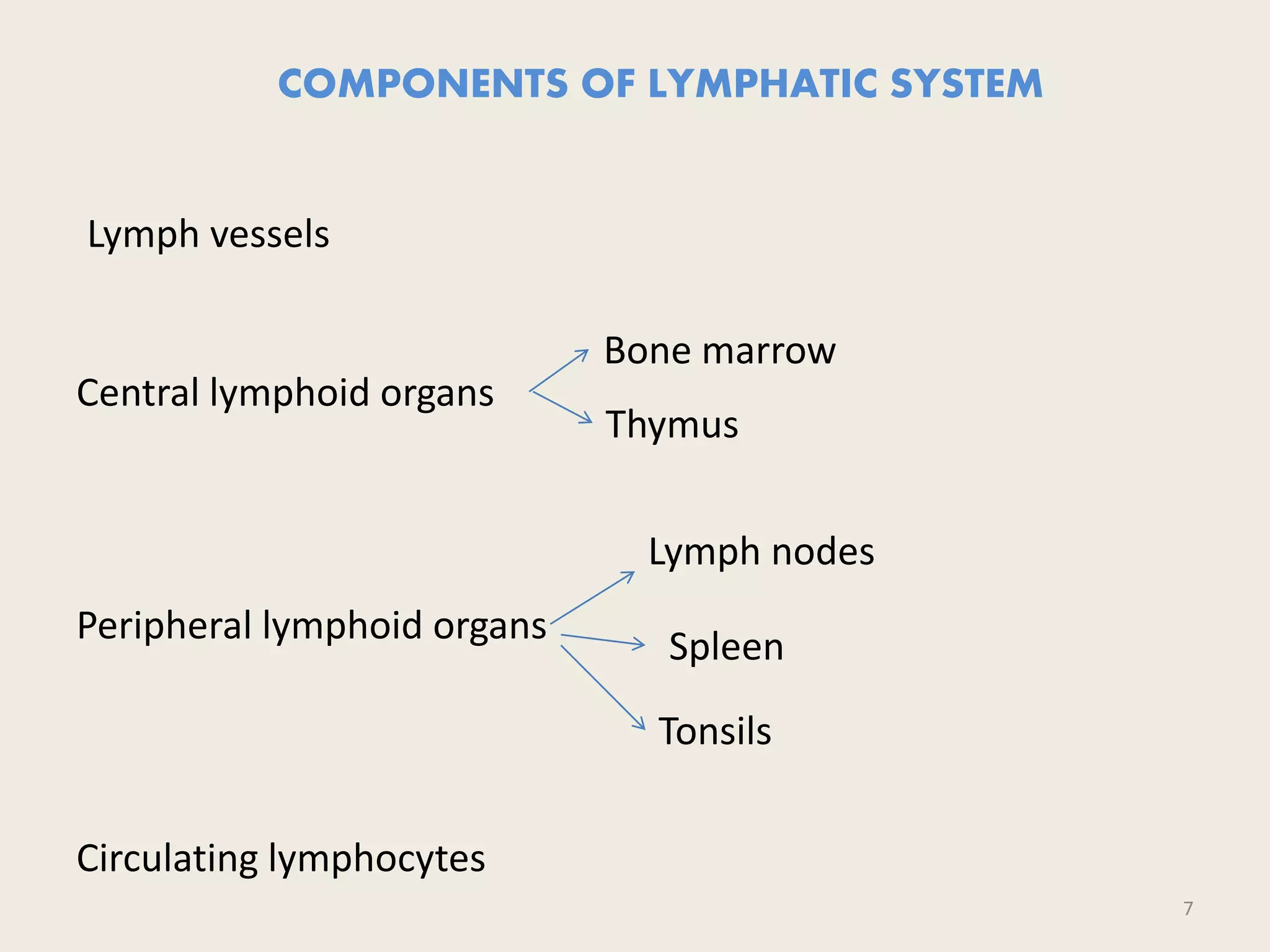 Examination of lymph nodes of head and neck | PPTX