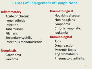 Examination of lymph nodes of head and neck | PPTX