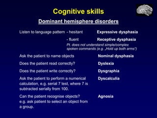 Examination of mental functions by Dr. Pandian M. | PPT