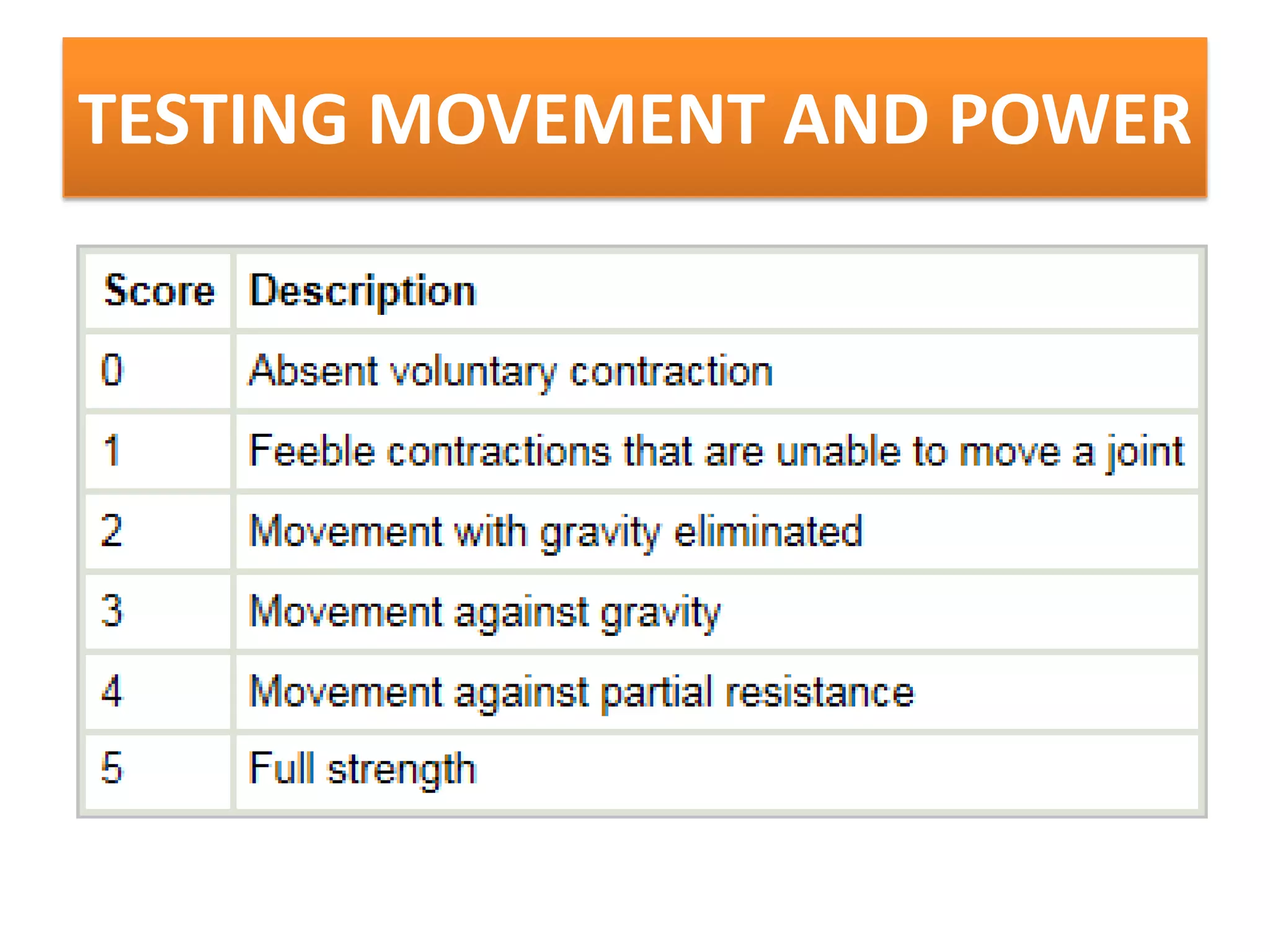 Examination of motor system | PPTX