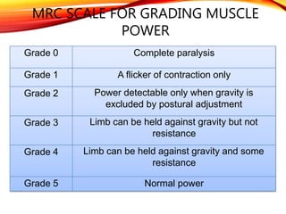 Examination of motor system | PPTX