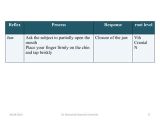 Examination of Motor System with reference.pptx