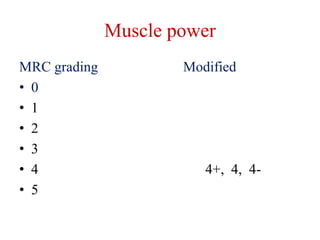 Examination of muscles | PPTX