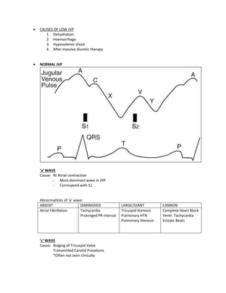 Examination of neck veins(CLINICAL MEDICINE) | DOCX