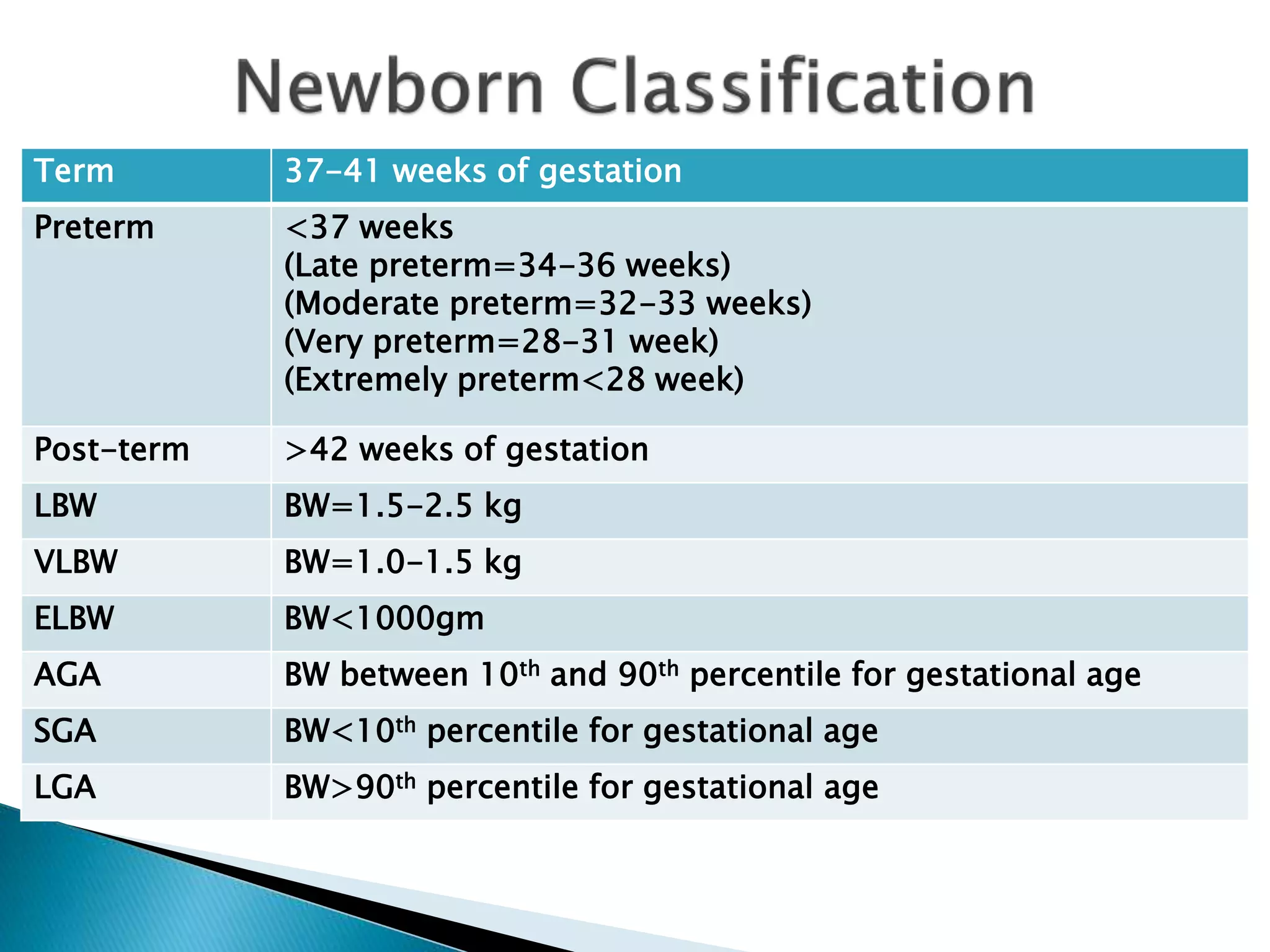 Examination of neonate | PPTX | Pregnancy | Reproductive Health