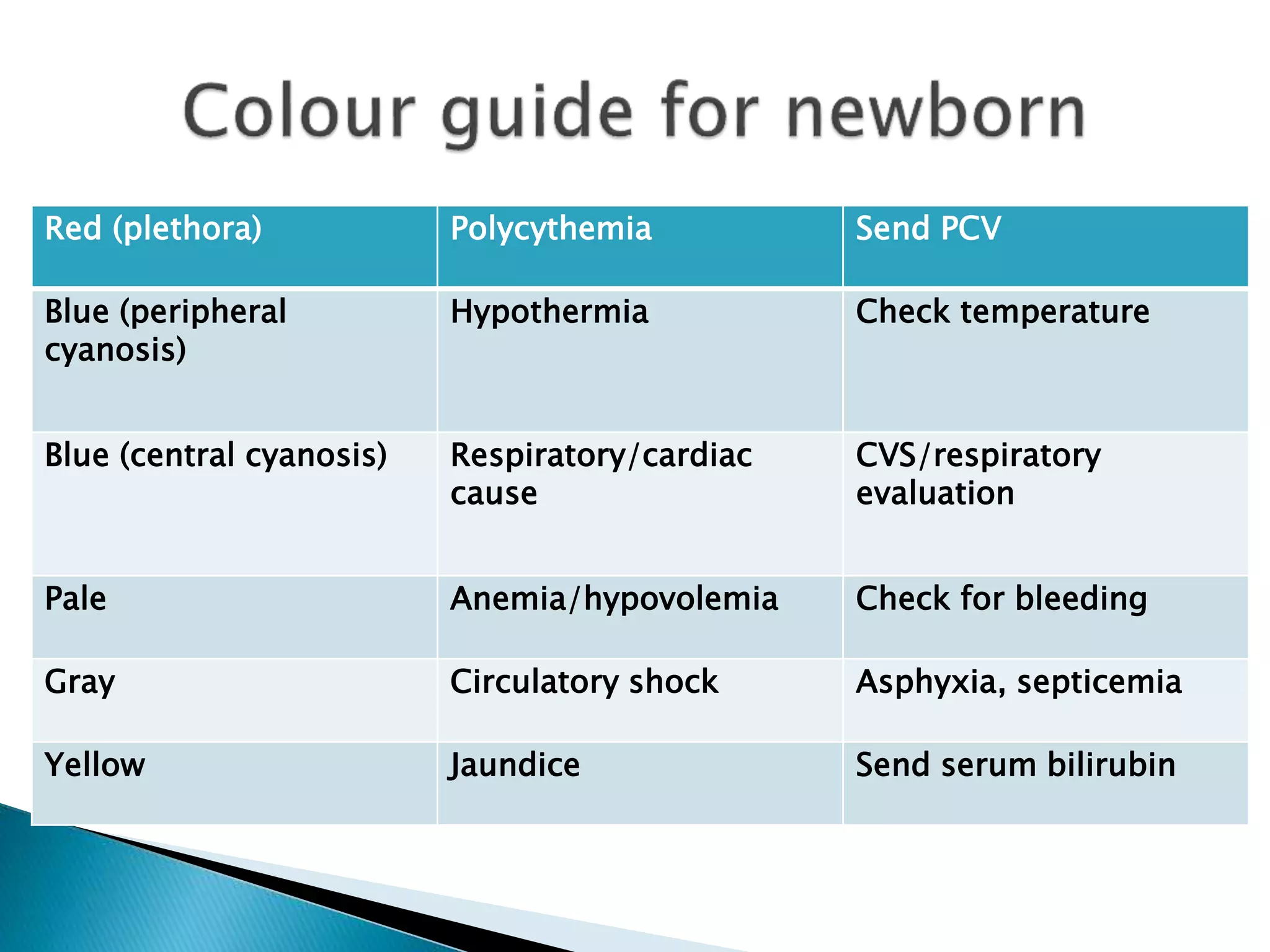 Examination of neonate | PPTX