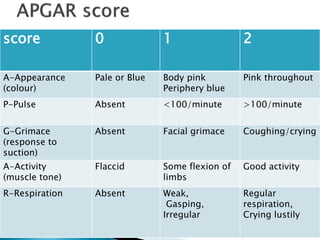 Examination of newborn and Resuscitation | PPTX