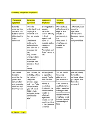 Examination of speech 1 | PDF