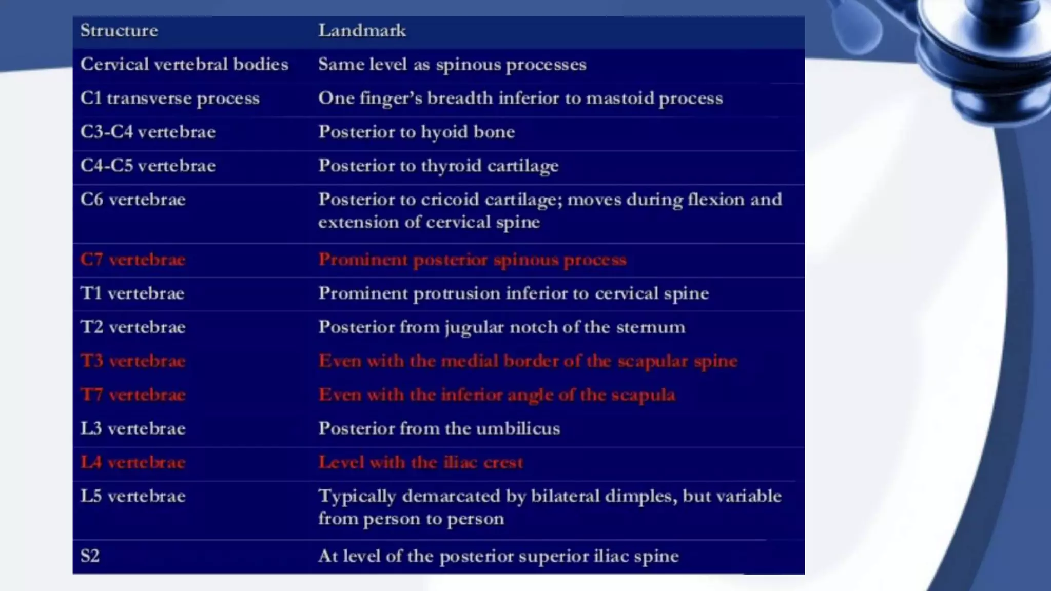 Examination of spine | PPTX