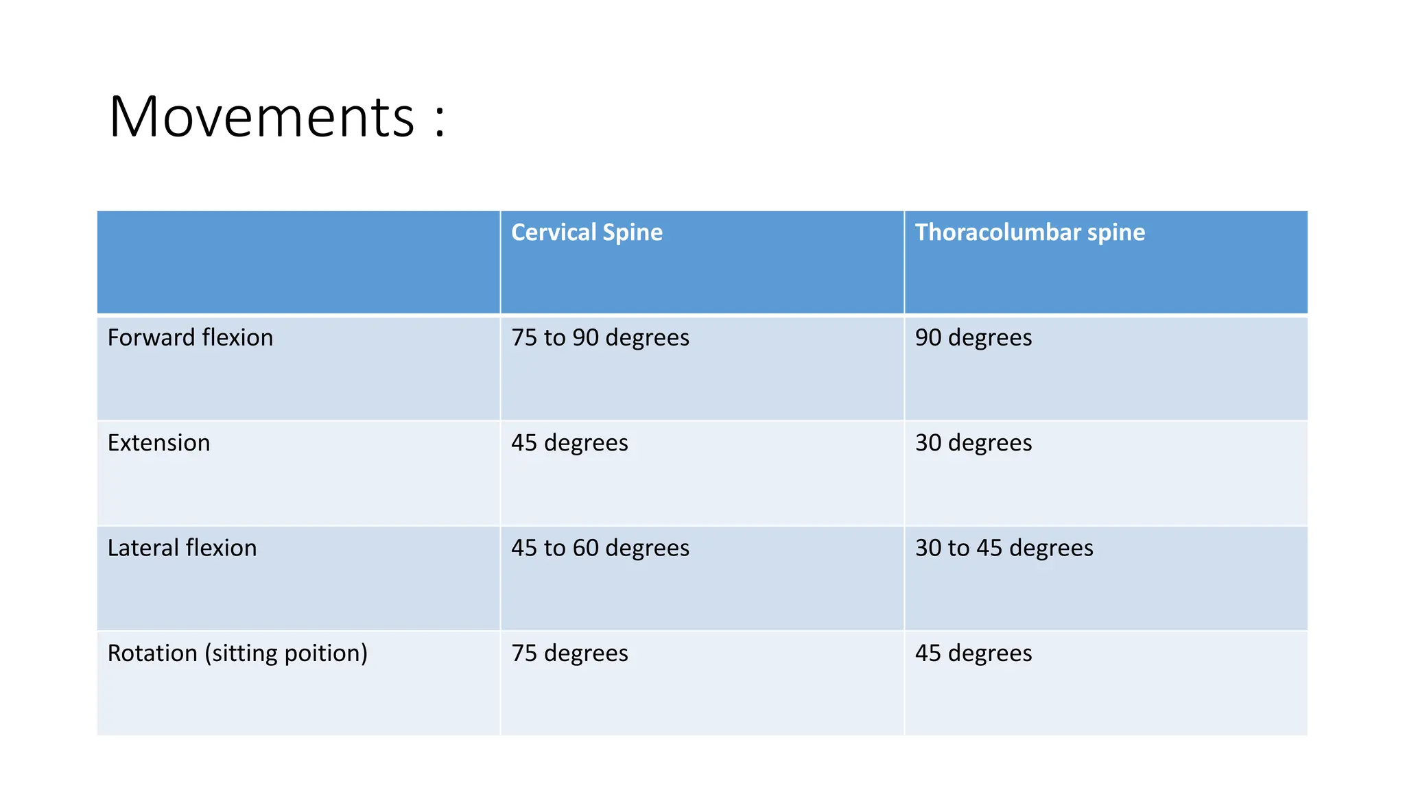 Examination Of Spine and it's patholgies | PPTX