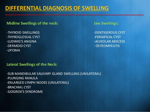 Examination of Swelling