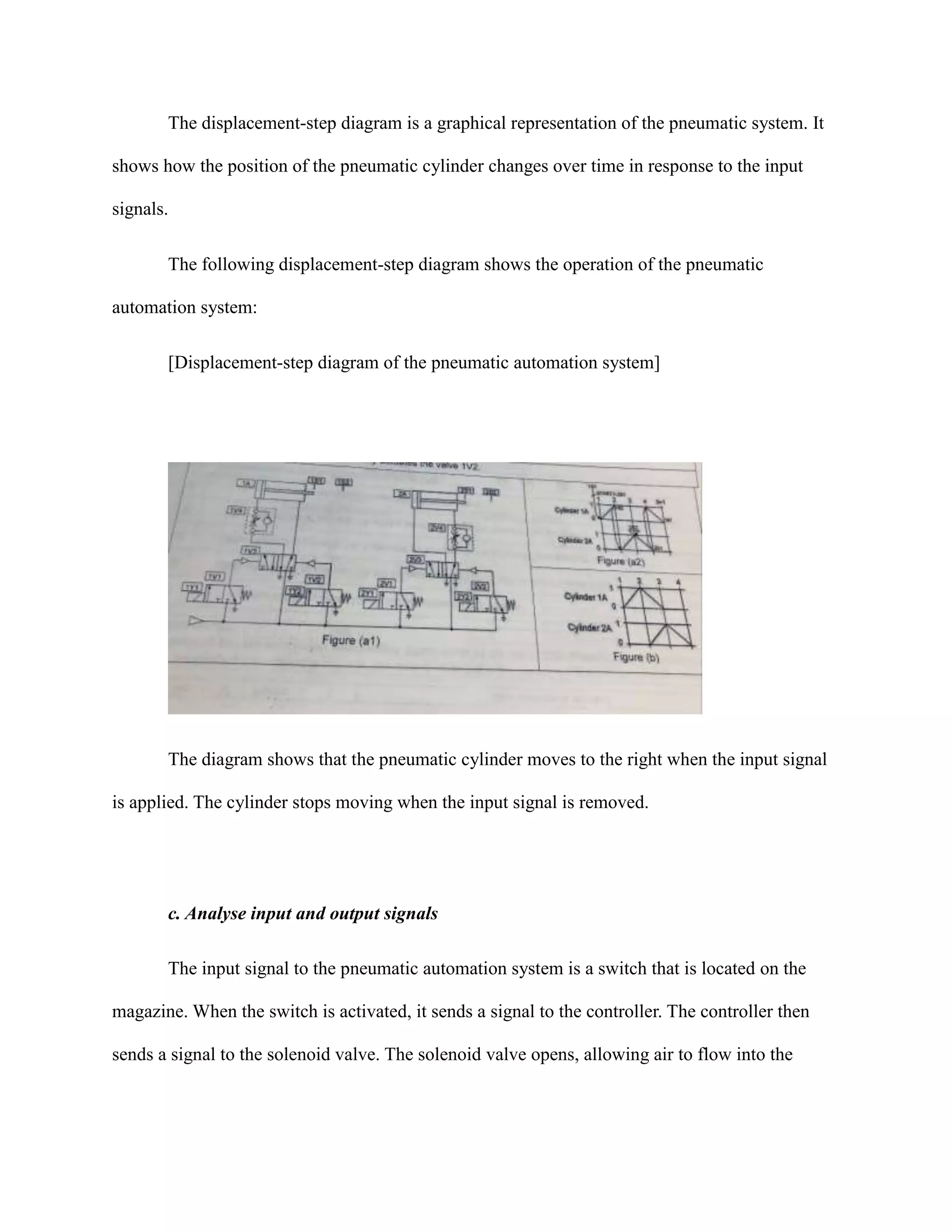Examination of the applications of pneumatic and hydraulic systems ...