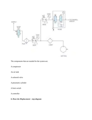 Examination of the applications of pneumatic and hydraulic systems ...