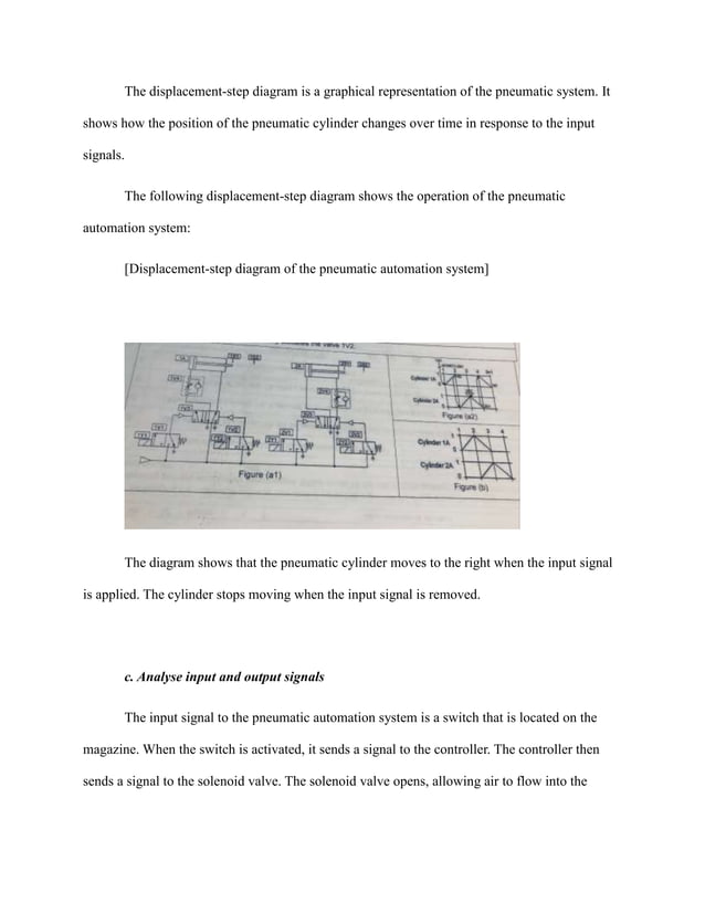 Examination of the applications of pneumatic and hydraulic systems ...