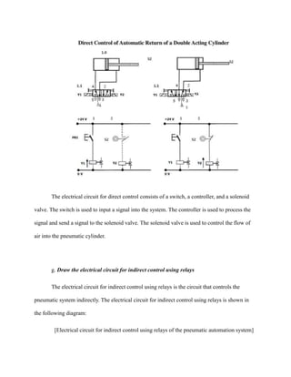 Examination of the applications of pneumatic and hydraulic systems ...