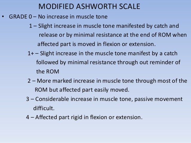 Modified Ashworth Scale