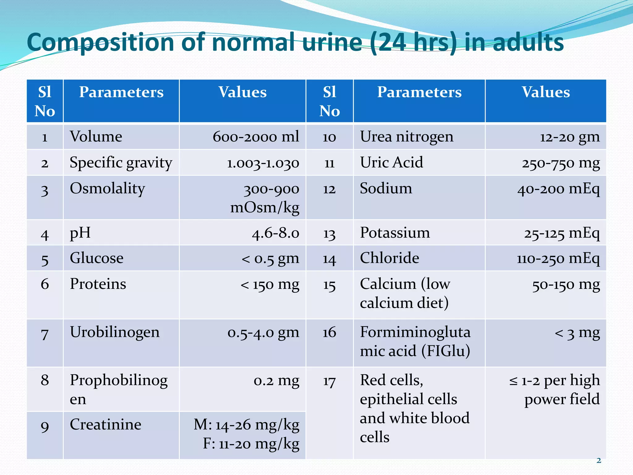 Examination of urine | PPTX