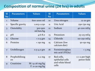 Examination of urine | PPT