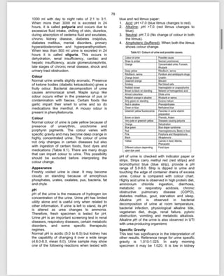 Examination of Urine (From Manual of Laboratory Medicine Book) .pdf