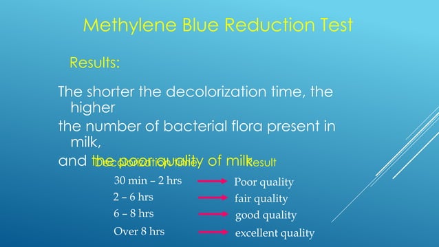 Examination of water and milk .pptx