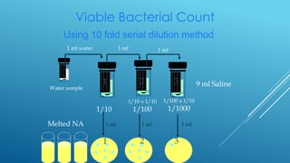 Examination of water and milk .pptx