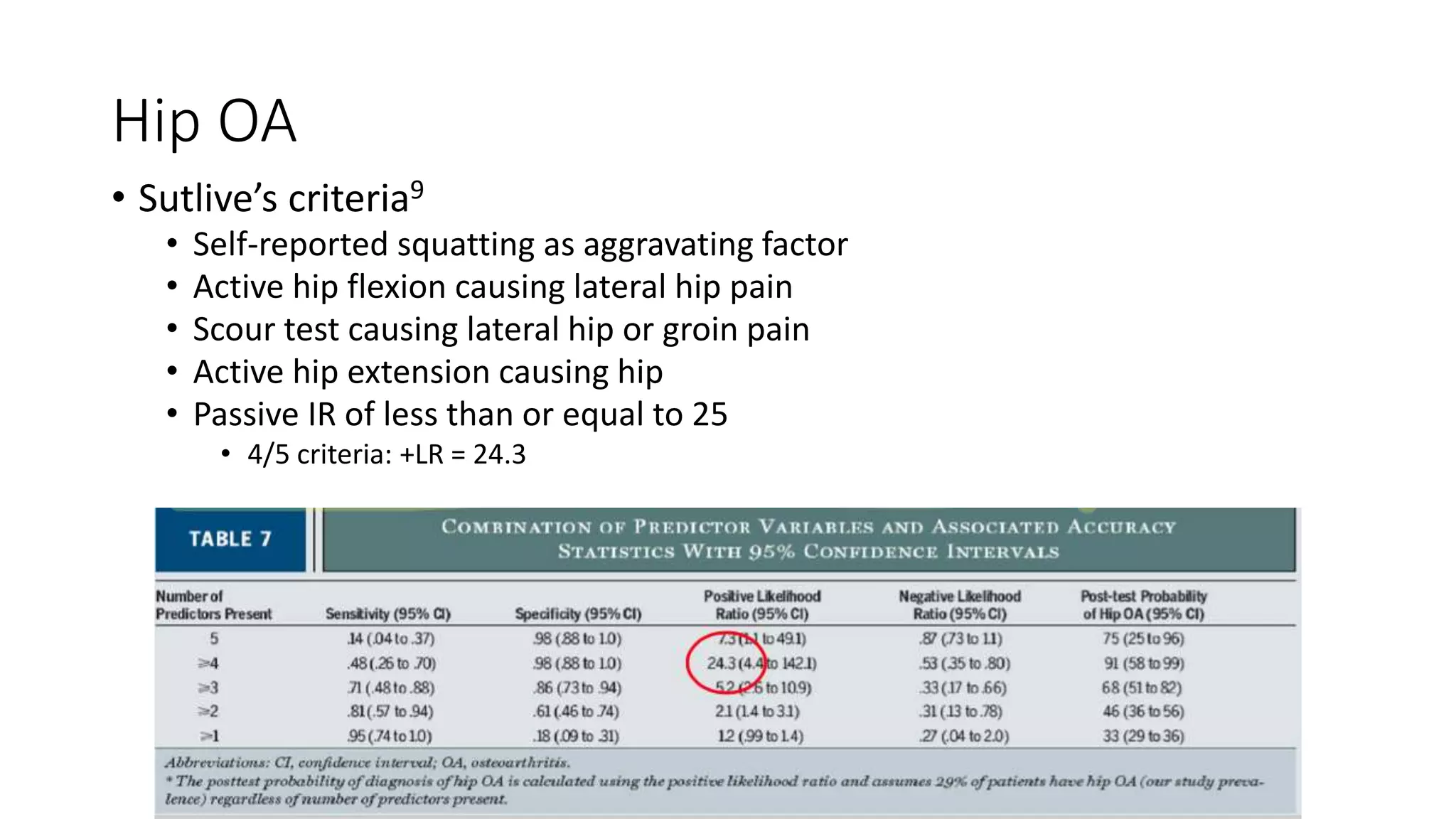 Examination of Common Orthopedic Conditions Encountered in Acute Care ...