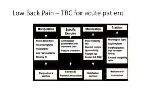 Examination of Common Orthopedic Conditions Encountered in Acute Care | PPT