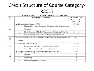 Examination Patterns-AVIT VMRF [Read-Only] [Compatibility Mode].ppt
