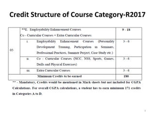 Examination Patterns-AVIT VMRF [Read-Only] [Compatibility Mode].ppt