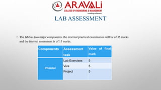 Examination process (1) | PPTX