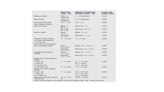 Examination protocol for binocular vision | PDF