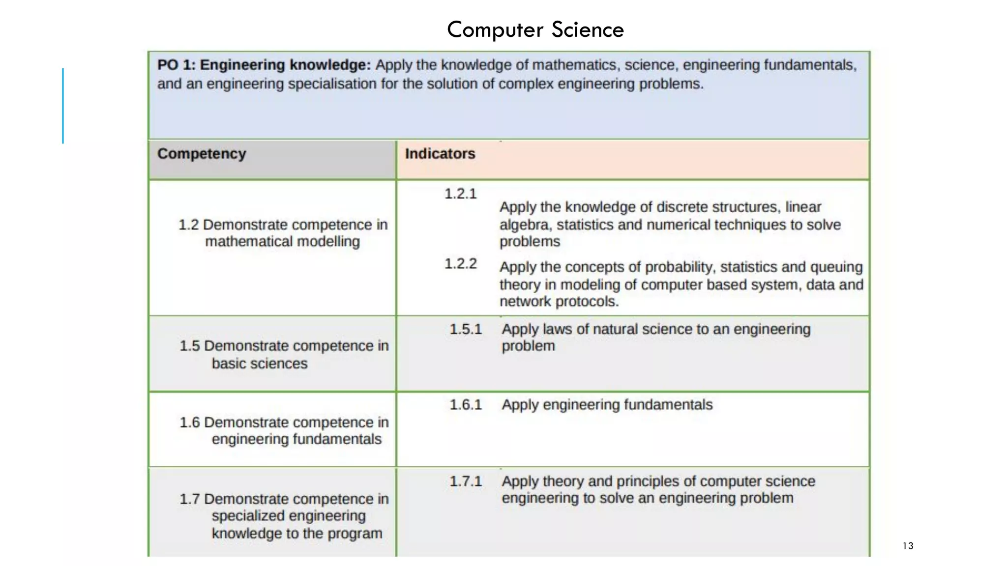 Examination reform policy | PDF